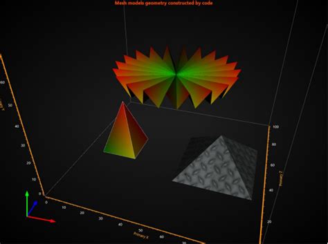 话说LightningChart是最快最美的图表控件到底先进在哪里 LightningChart 博客园