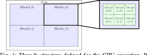 Figure 1 From Gpu Based Computation For Brain Spatio Temporal Networks Definition Semantic Scholar