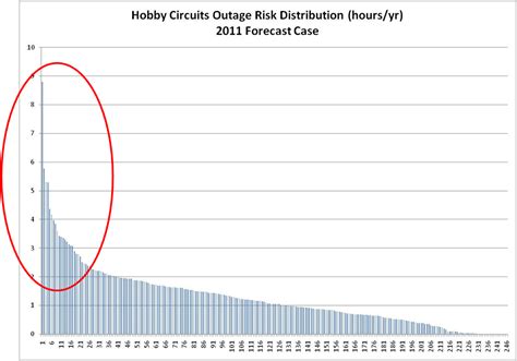 New Power Technologies