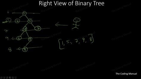 Leetcode 199 Binary Tree Right Side View In Python Youtube
