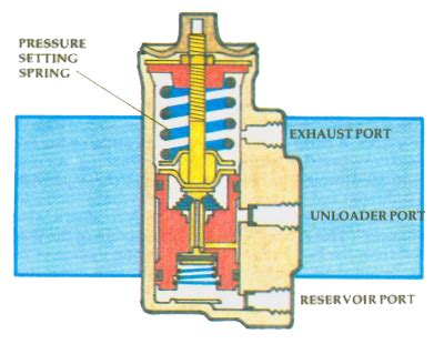 Compressor Digital Government And Service NL