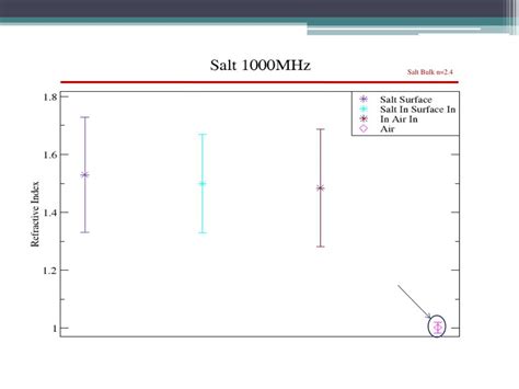 Ppt Surface Wave Propagation Preliminary Work Developing A Method For