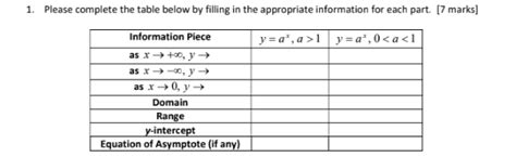 Solved Please Complete The Table Below By Filling In The