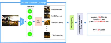 Overall Pipeline Of The Proposed Model 1 Feature Extraction Of The