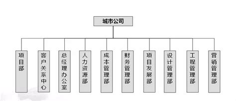 一文读懂万科20年组织架构变迁史 搜狐大视野 搜狐新闻