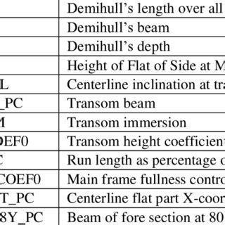 Parametric Model Main Design Parameters Download Scientific Diagram