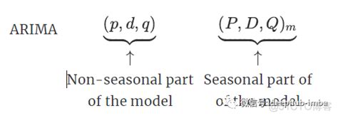 4大类11种常见的时间序列预测方法总结和代码示例deephub 深度学习的技术博客51cto博客