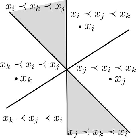 Figure 24 From The Analysis Of Adaptive Data Collection Methods For