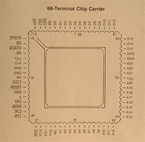 Mc68000 Processors