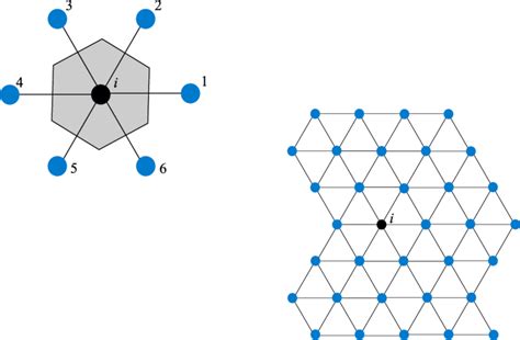 A Triangular Lattice With A Hexagonal Unit Cell Download Scientific