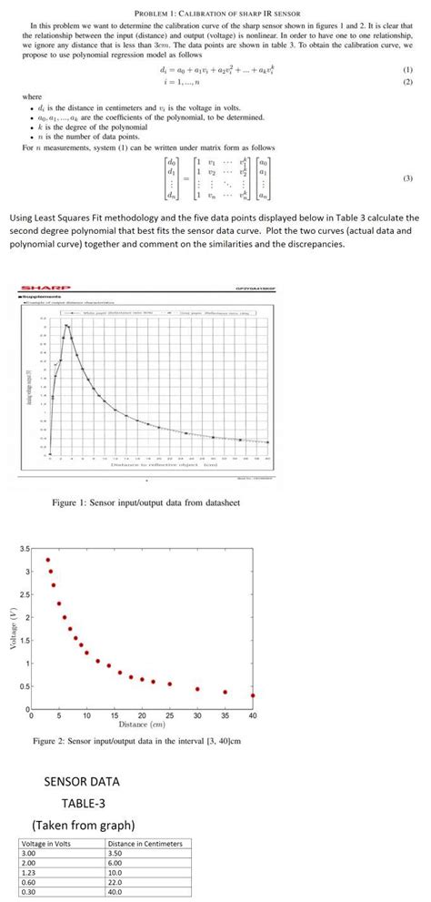 solved problem i calibration of sharp ir sensor in this