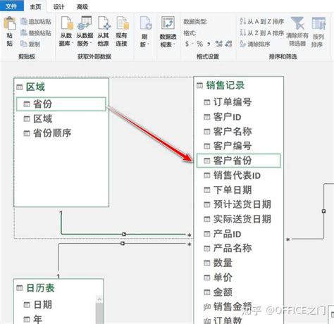 小白请教：在power Pivot中建立关系链接报错，分析字符串时在多维数据集中找不到维度？ 知乎