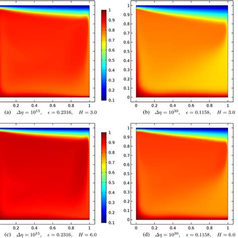 Thermal Distributions Of A Temperature And Pressure Dependent Viscosity Download Scientific