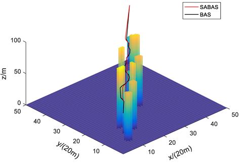 A Real Time Path Planning Method For Urban Low Altitude Logistics Uavs