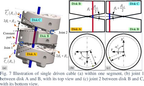 Figure 7 From Design And Validation Of A Novel Fuzzy Logic Based Static Feedback Controller For