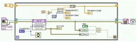 block diagram of the real time host in fig 51 we have the block