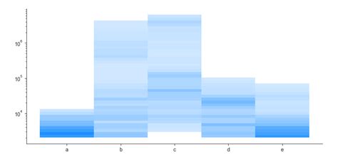 Python How Can You Colour A Matplotlib Plot To Show Point Density Stack Overflow