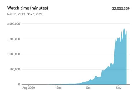 Muhammad Akmal Ahmat Posted On Linkedin