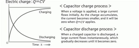 How To Discharge A Capacitor Learning Center Sonic Electronix