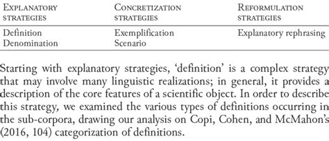 Categorization Of Knowledge Dissemination Strategies Download Scientific Diagram