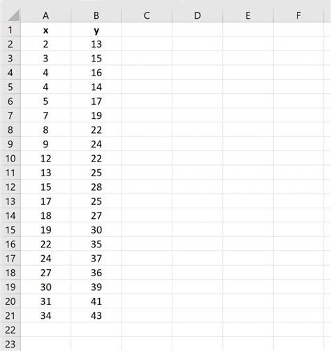 How To Create A Correlation Graph In Excel With Example