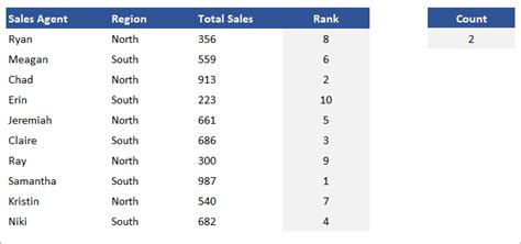 Excel Challenge Statistical Functions