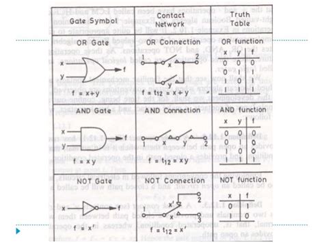 Switching Theory And Logic Design