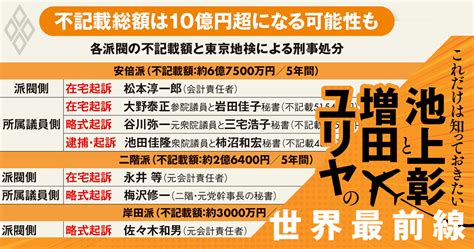 東京地検は「裏金問題」で議員を逮捕できないと分かっていた？本当の狙いは…【池上彰・増田ユリヤ】 浮浪の走り者のブログ