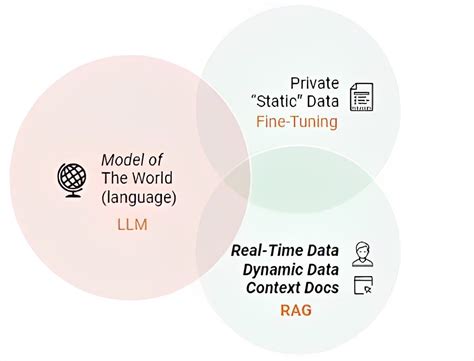 6 Lines Of Code For Starting Rag Development By Sevenall Bin Oct 2024 Medium