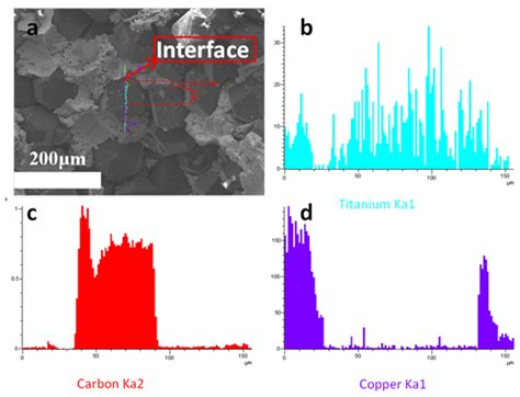 The Interface And Fabrication Process Of Diamond Cu Composites With Nanocoated Diamond For Heat