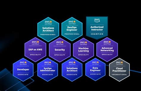 Murilo L On Linkedin Aws Certification Goldenjacket Cloudcomputing 10 Comments