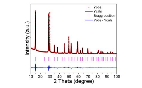 Xrd精修教程1——xrd精修基本原理与gsas软件简介 知乎