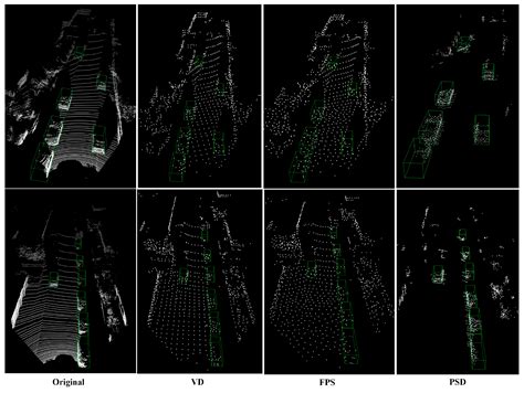 Sensors Free Full Text Pre Segmented Down Sampling Accelerates Graph Neural Network Based 3d