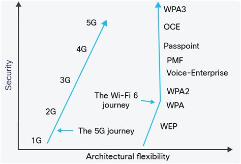 The Basics Of Wi Fi Security And Encryption Electrical Engineering News And Products