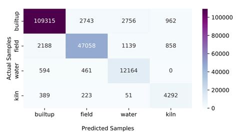 confusion matrix for the random forest classifier download scientific