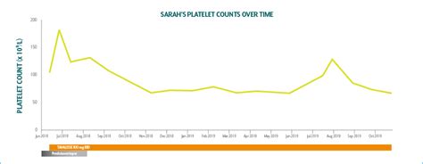 Patient Sarah TAVALISSE HCP