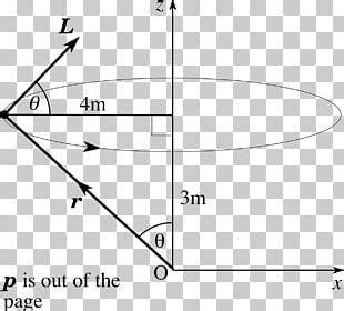 Azimuthal Quantum Number Angular Momentum Operator Quantum Mechanics PNG Clipart Angle