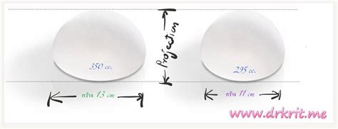 การเลือกขนาดซิลิโคนเสริมเต้านม Breast