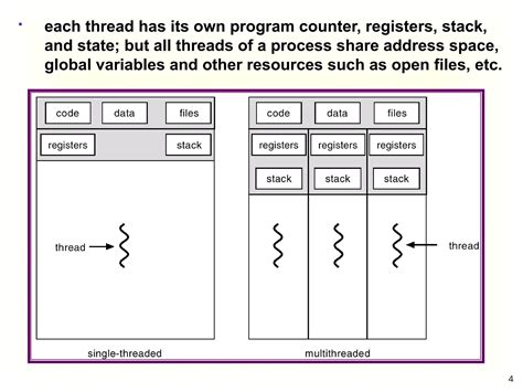 Chap 3 Processpptx Distributive System Ppt