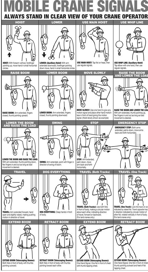 Crane Hand Signals Chart Free Porn Sex Picture