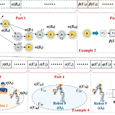 The Encoding Scheme For Solving The D Hrdlb Problem Download