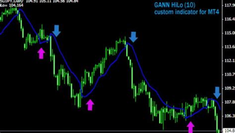 Create Automated Strategy For Mt4 Mt5 Metatrader By Traderexpert01 Fiverr