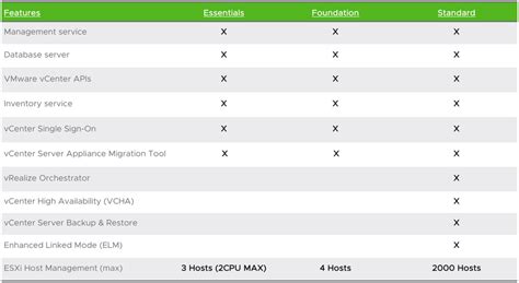 Vmware Vcenter Server License Price Famous Brand Th