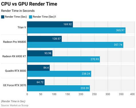 Graphics Processing Units Statistics And Facts 2025