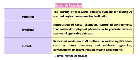 Enhancing Ai Validation With Causal Chambers Bridging Data Gaps In