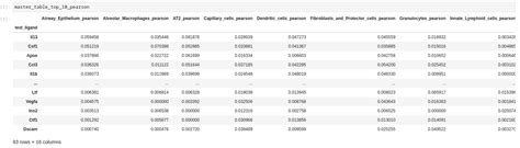userwarning ``square true`` ignored in clustermap · issue 2791 · mwaskom seaborn · github