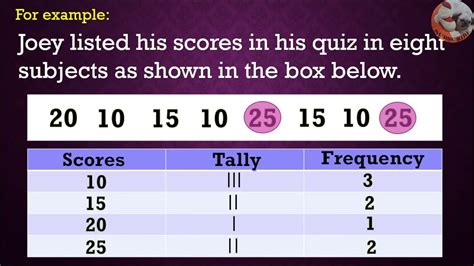 Quarter 4 Week 5 Grade 4 Mathematics Collects Data On Two Variables Using Any Source Youtube