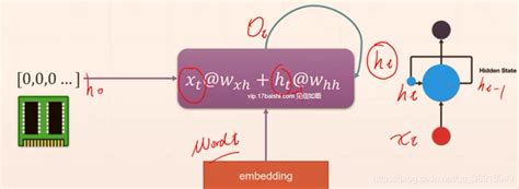 深度学习—tensorflow20 2tensorflow2 卷积神经网络 Csdn博客 深度学习—tensorflow20 2tensorflow2 卷积神经网络 Csdn博客