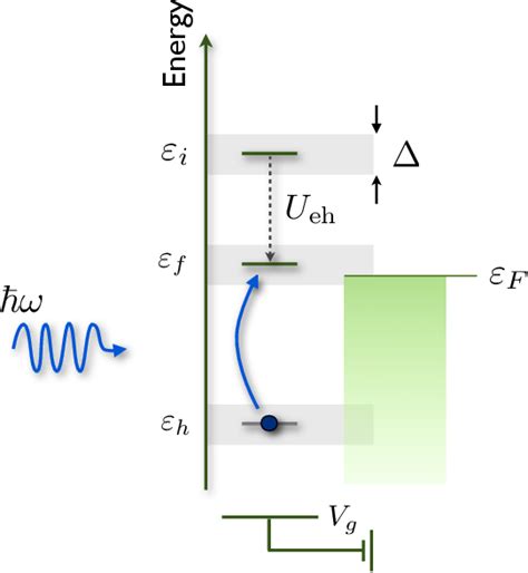 figure 1 from the x ray edge singularity in quantum dots semantic scholar
