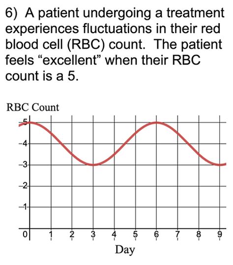 Ged Science Graphs Get Sum Math